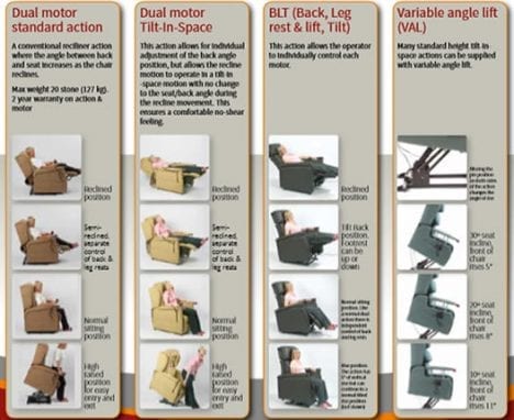 Riser Recliner Mechanisms - Primacare